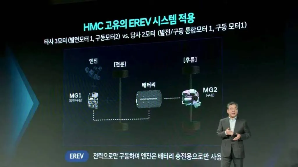 Genesis SUVs go hybrid first, extended range PHEVs are on the way